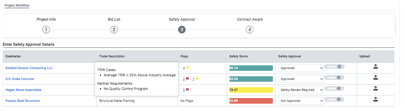 What are flags? – Highwire Help Center