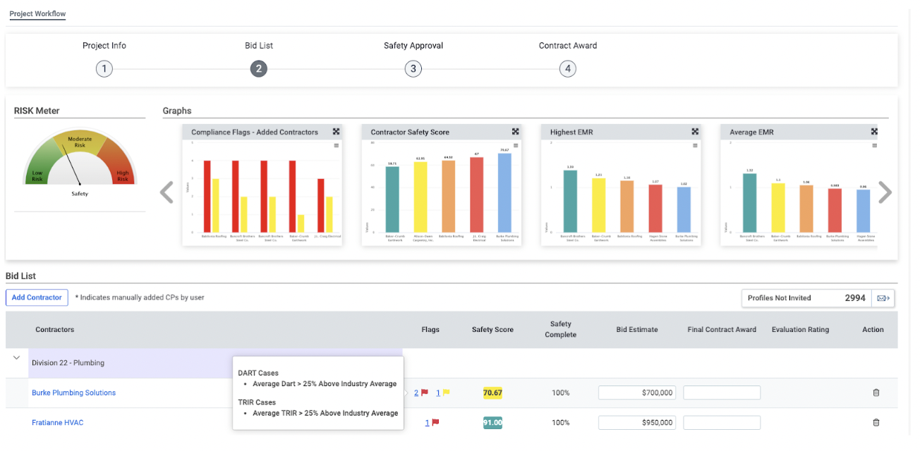 What are flags? – Highwire Help Center