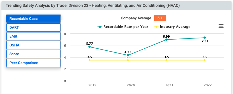 How is a contractor's Safety Score calculated? – Highwire Help Center