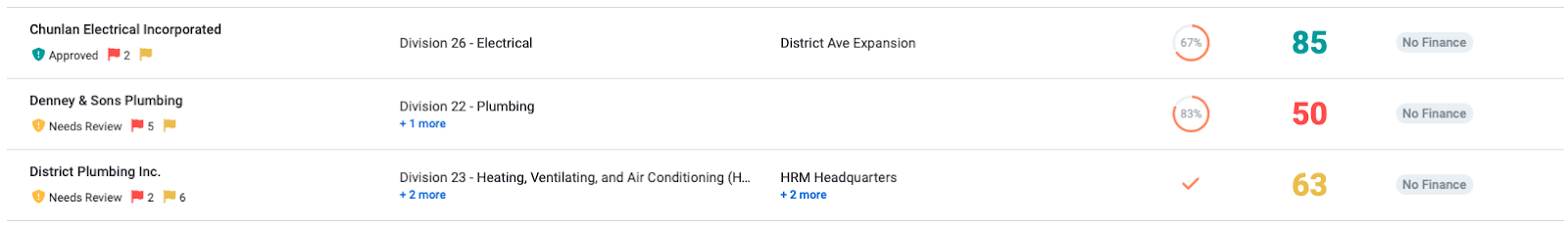 How is a contractor's Safety Score calculated? – Highwire Help Center