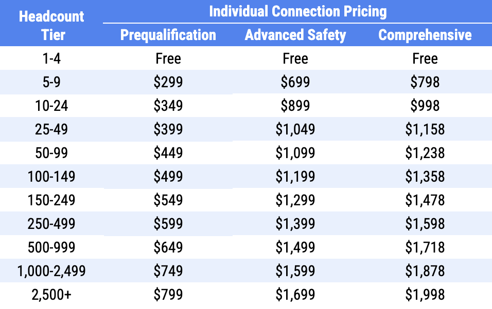 What is the annual fee that our contractors pay? – Highwire Help Center