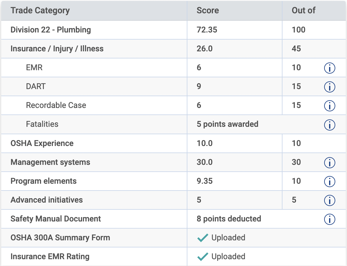 Improving your Safety Assessment Score – Highwire Help Center